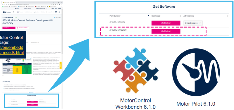 [Motor] Motor Control Basic with ST Motor Control SDK (BLDC) : 네이버 블로그