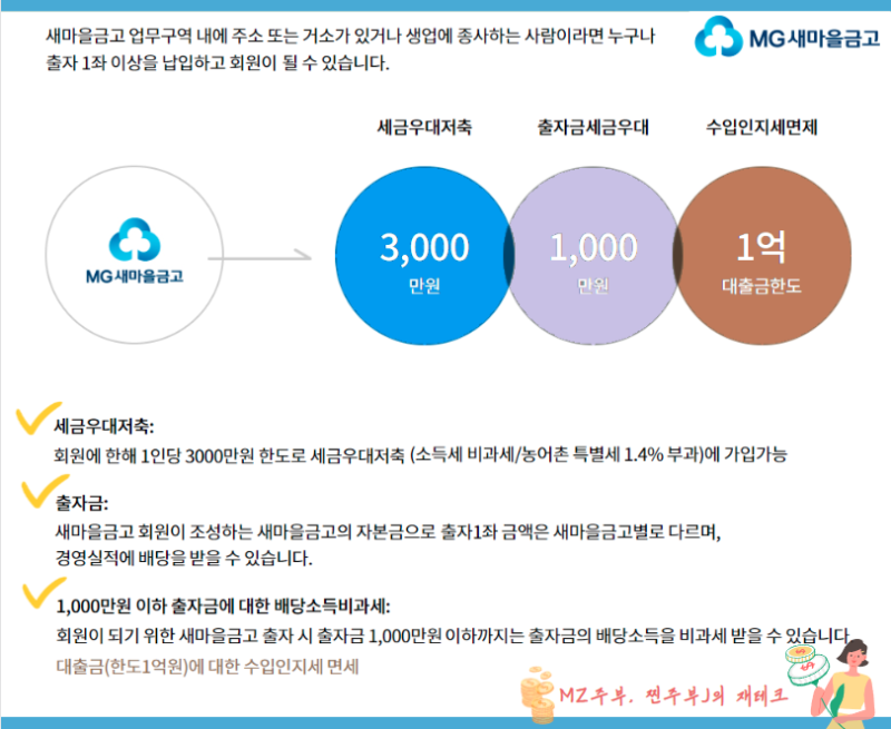 새마을금고 출자금통장 개설 및 해지하는 방법 Ft 꼭 확인할 것 네이버 블로그