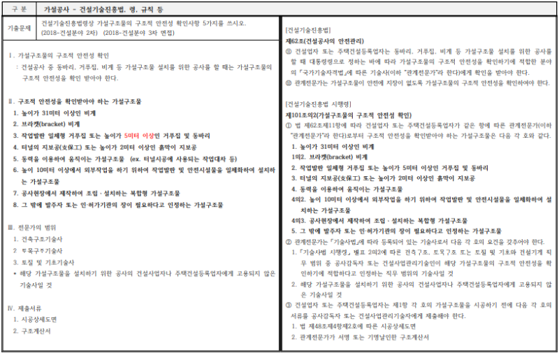 3차면접 기출문제 해설 건설기술진흥법가설구조물의 구조적 안전성 확인사항 거푸집 및 동바리 흙막이 지보공 복합형 가설