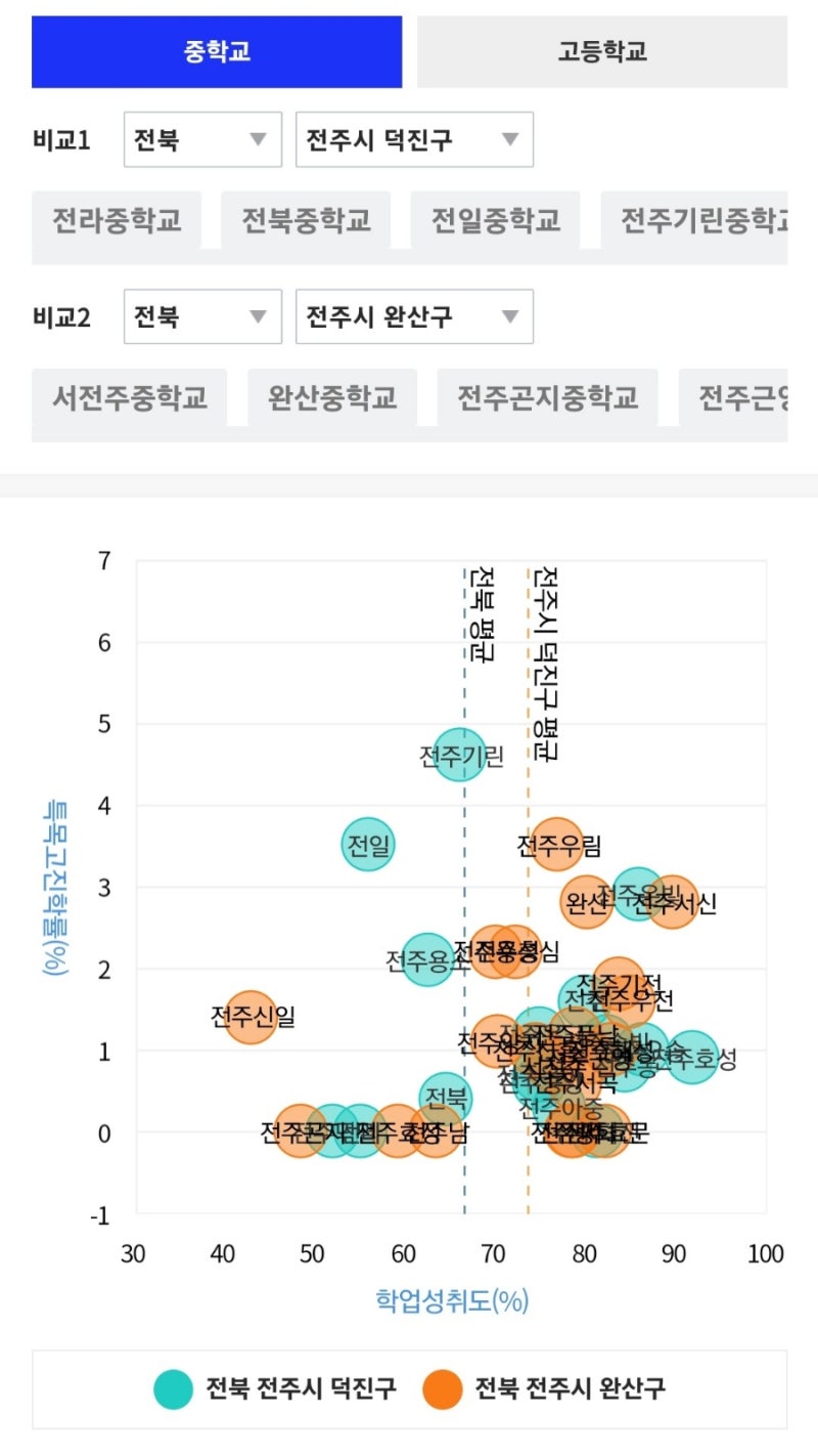 전북 전주 학군 학교 순위 학원가 상권 임장 분석 네이버 블로그