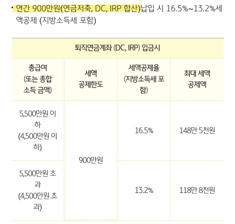 2023년 ISA, IRP, 개인연금저축 세팅하기 : 연말정산 세액공제 한도, 최대 세액공제액 확인 : 네이버 블로그
