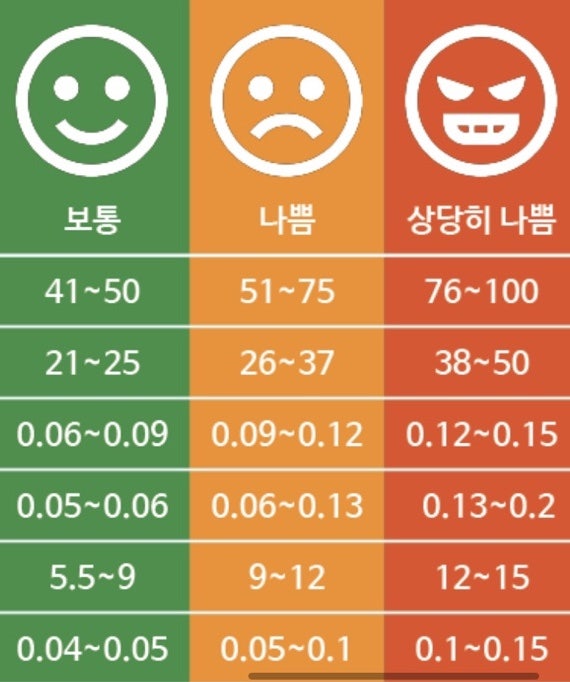 미세먼지 매우 나쁨 최악일때 실내 환기 시간과 방법 실내농도가 높아서 더 위험해요 네이버 블로그