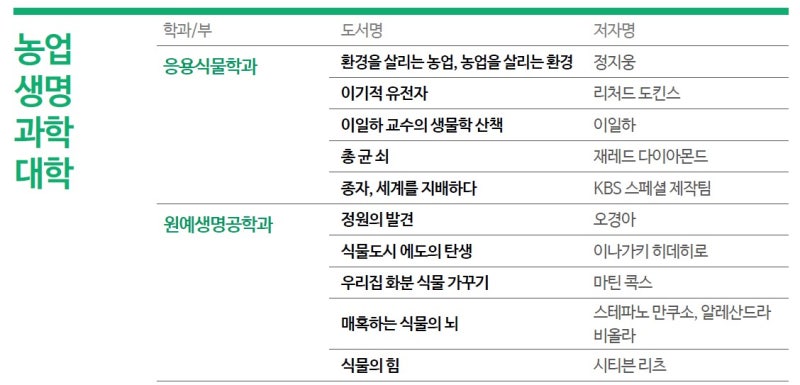 고교생을 위한 모집단위 추천도서 전남대편 전공관련 도서로 참고하세요 네이버 블로그