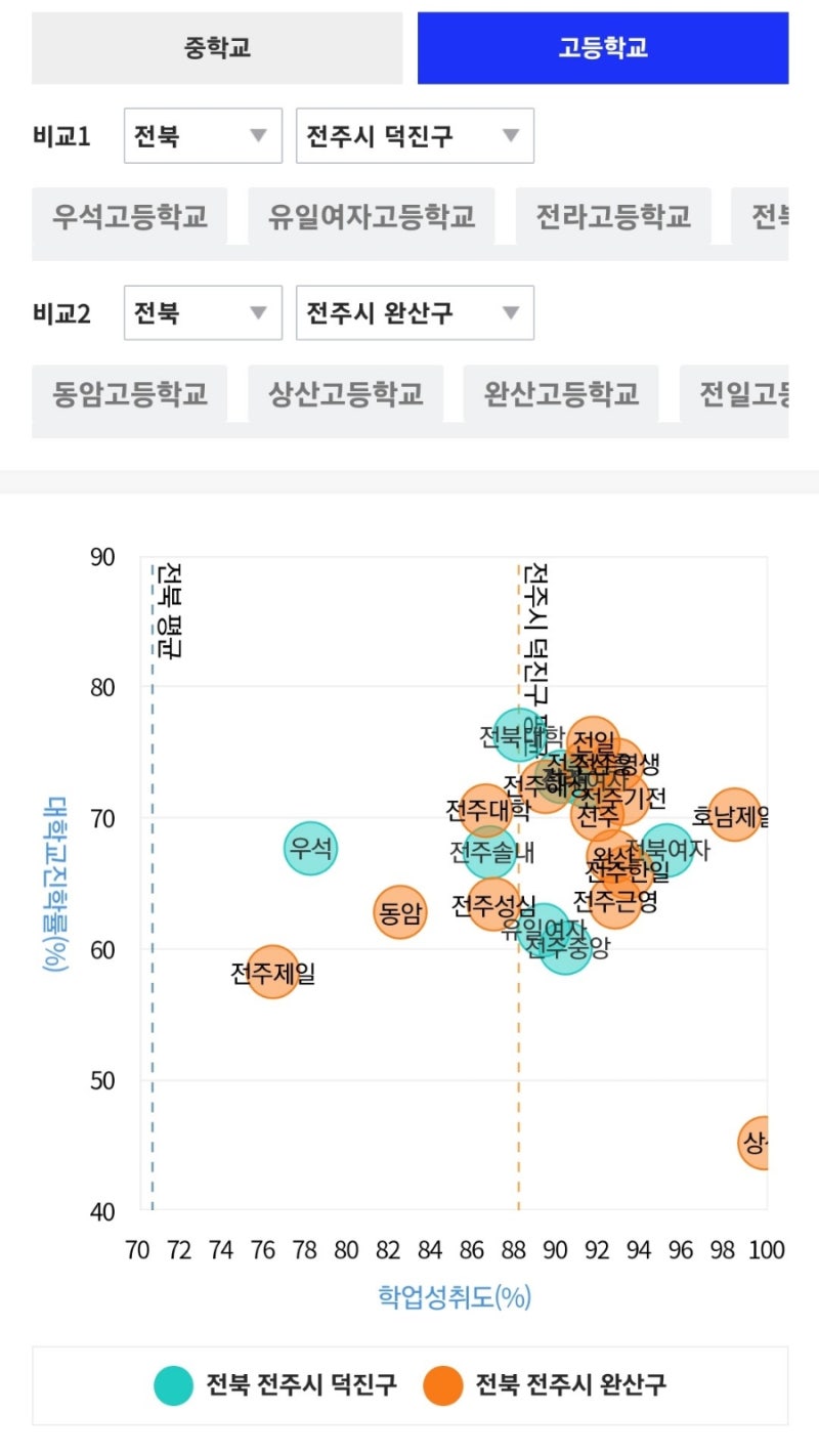 전북 전주 학군 학교 순위 학원가 상권 임장 분석 네이버 블로그