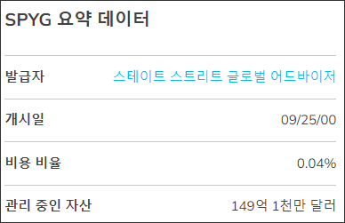 미국 성장주 SPYG ETF 주가 배당 리얼리뷰 : 네이버 블로그