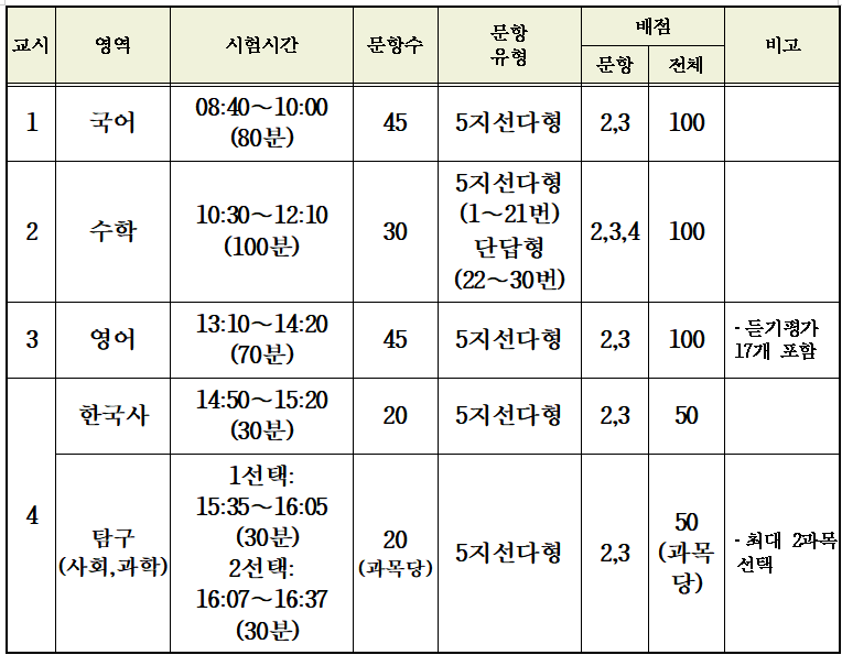 2023년 모의고사 일정 시험범위 고1 고2 고32023 전국연합 기출문제 시간표2022 네이버 블로그