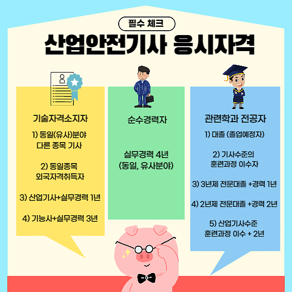 산업안전기사 응시자격 필기·실기 합격률 합격후기로 알아보자 네이버 블로그