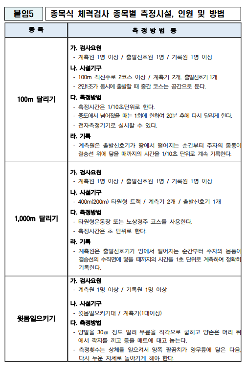 경찰 체력표 Vs 소방 체력시험 채점표 Vs 군인체력검정표 Vs 교정직 네이버 블로그
