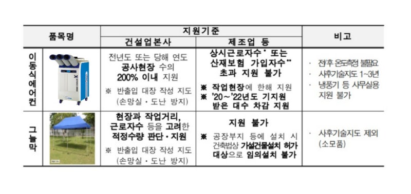 이동식에어컨 정부지원사업 안전보건공단 2023년 사업 신청하세요 Ft 폭염재난예방 에어컨 네이버 블로그