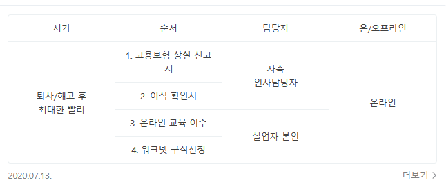 임금체불임금체불 신고 방법임금체불로 실업급여받는법 네이버 블로그