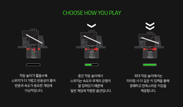 [홍대입구점 에이랩] RAZER 키보드 전격비교: BLACKWIDOW V4 프로 vs HUNTSMAN V2 아날로그 : 네이버 블로그