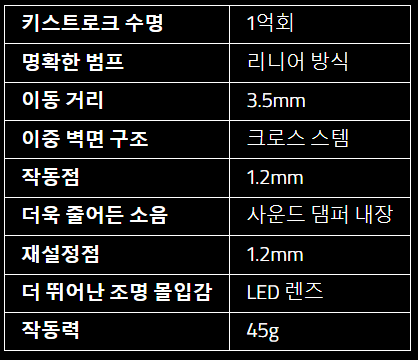 [홍대입구점 에이랩] RAZER 키보드 전격비교: BLACKWIDOW V4 프로 vs HUNTSMAN V2 아날로그 : 네이버 블로그