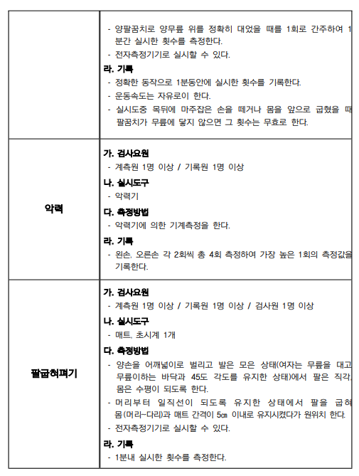 경찰 체력표 Vs 소방 체력시험 채점표 Vs 군인체력검정표 Vs 교정직 네이버 블로그