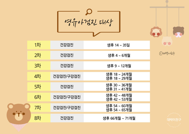 6차 영유아검진 건강인 어플 문진표 작성 귓속말검사 네이버 블로그
