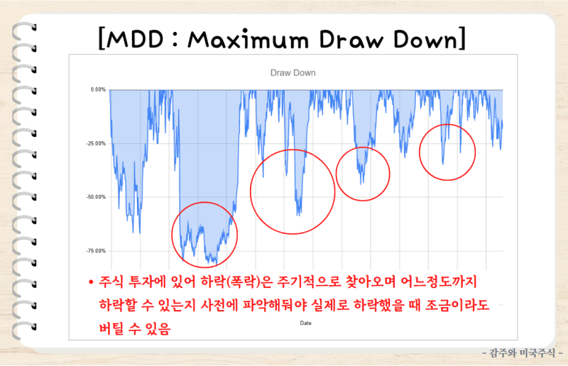 MDD 뜻 : 주식 최대하락폭 보는 방법 2가지 (+시트 공유) : 네이버 블로그