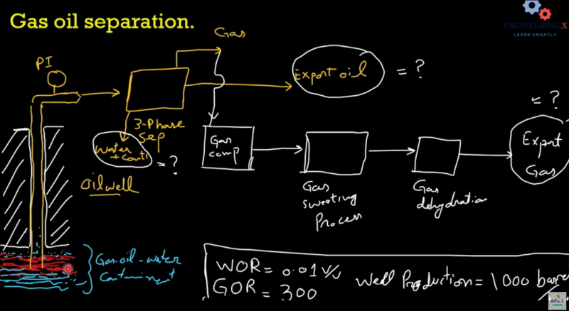 GOSP (Gas Oil Separation Plant) : 네이버 블로그