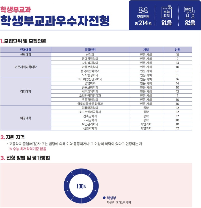 협성대학교 수시등급 및 협성대 수시 경쟁률2022학년도 Ft입학처 네이버 블로그