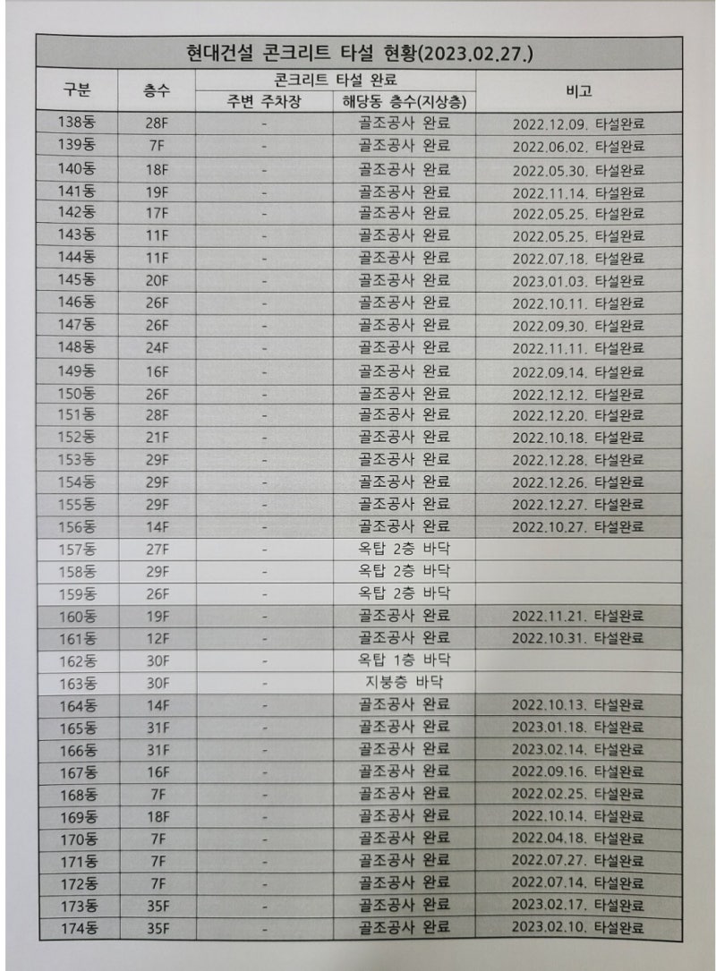 0309일 개포 디에이치퍼스티어아이파크개포주공1단지 급매 및 재건축 진행상황 네이버 블로그