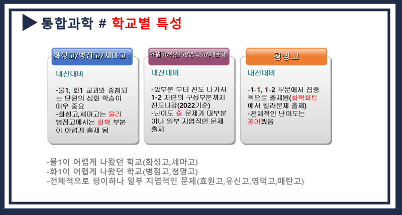 【고은석 T 영통지역 통합과학 분석 】 창현고 수원고 청명고병점고 효원고 영덕고 유신고 네이버 블로그