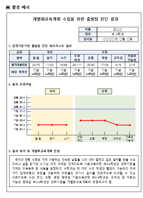 특수 3월 담임 업무4 개별화교육계획iep 작성 대구교육청 2022 개별화교육계획 가이드북 자료 소개 네이버 블로그
