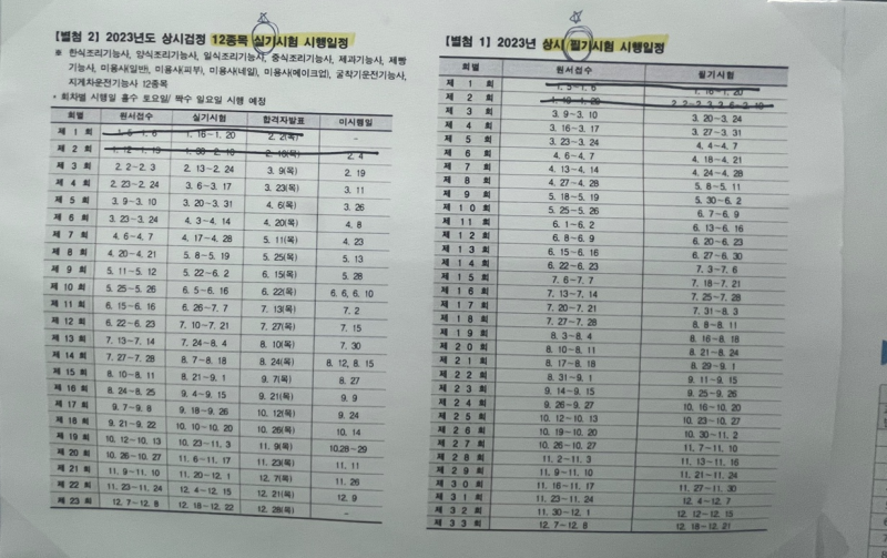 내일배움카드 국비지원제과제빵 학원에서 기능사 자격증 취득하기 네이버 블로그