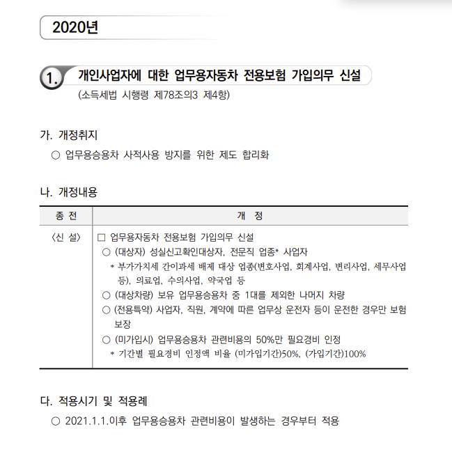 법인 개인 업무용승용차 관련비용의 세무처리 요약 정리 자동차 비용처리 경비처리 네이버 블로그