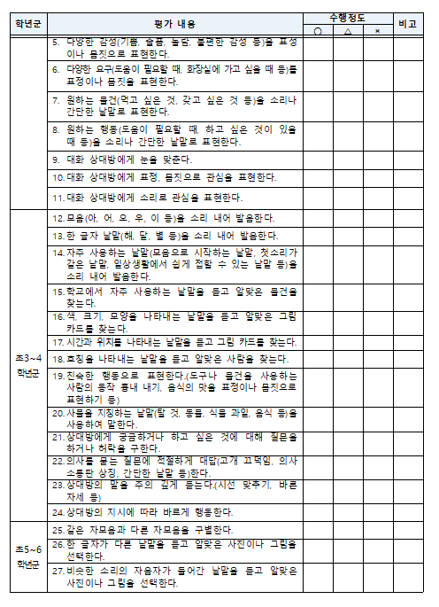 특수 3월 담임 업무4 개별화교육계획iep 작성 대구교육청 2022 개별화교육계획 가이드북 자료 소개 네이버 블로그