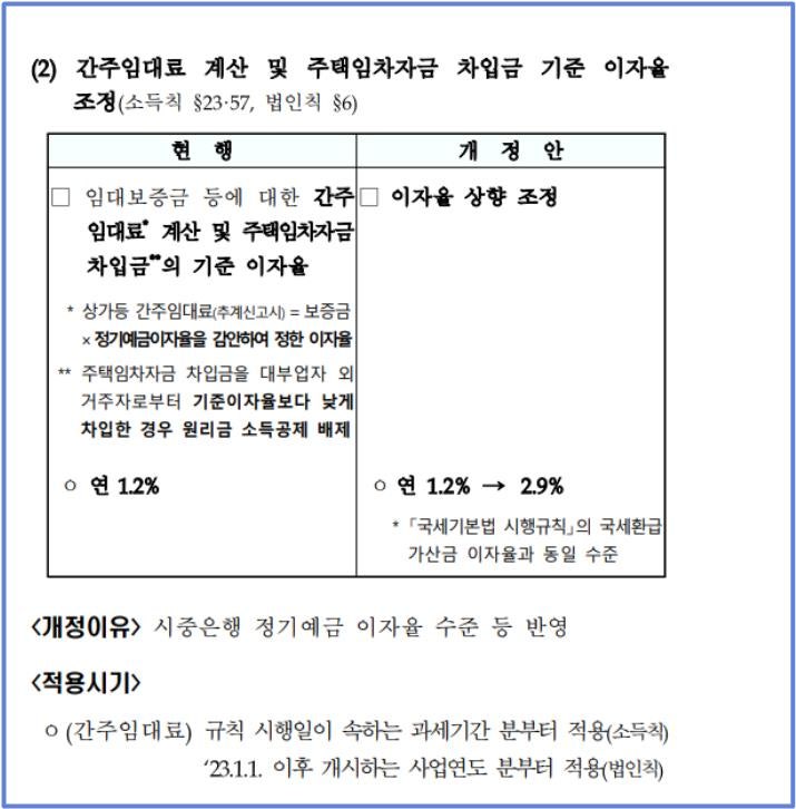 상가·주택임대사업자 앞으로 종합소득세 2배 이상 나온다 간주임대료 연부연납 이자율 개정 네이버 블로그