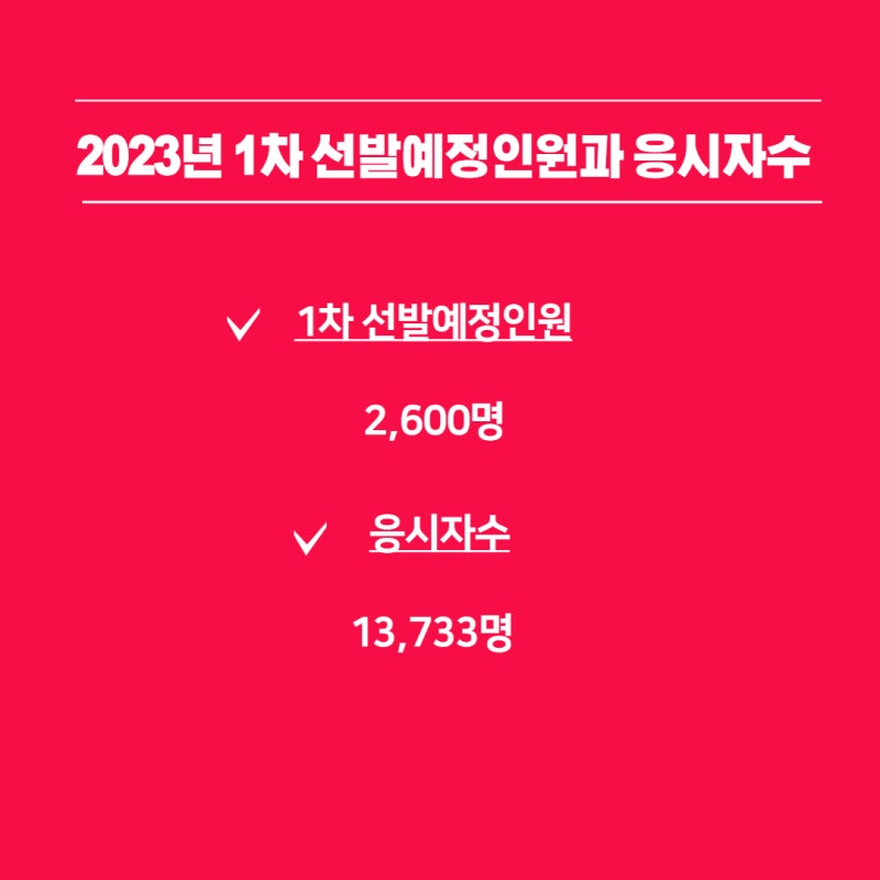 공인회계사cpa 시험 1차 2차 합격률 합격자수와 시험과목별 점수로 본 난이도 네이버 블로그