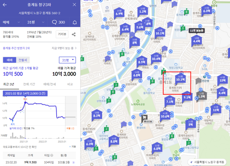 노원구 인기 대장 아파트 찾기ft 하계미성 중계동청구3차 롯데캐슬루나 태릉해링턴플레이스 네이버 블로그