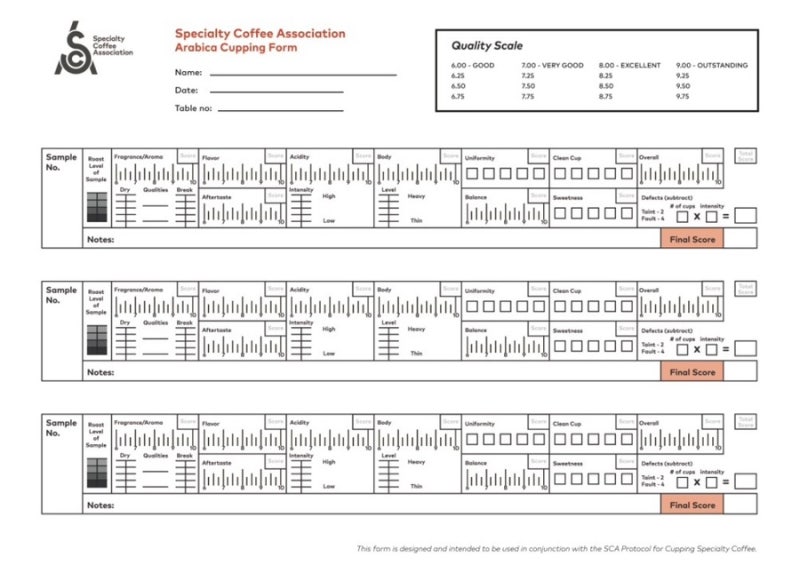 [커핑하는 방법 #2] SCA 커핑 폼 작성하는 방법 / SCA (SCAA) Cupping Form : 네이버 블로그