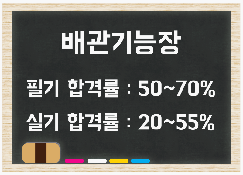 배관기능사배관산업기사배관기능장 필기 실기 시험 합격률 배관자격증 네이버 블로그