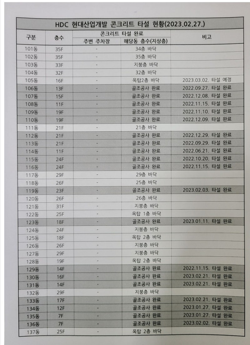 0309일 개포 디에이치퍼스티어아이파크개포주공1단지 급매 및 재건축 진행상황 네이버 블로그