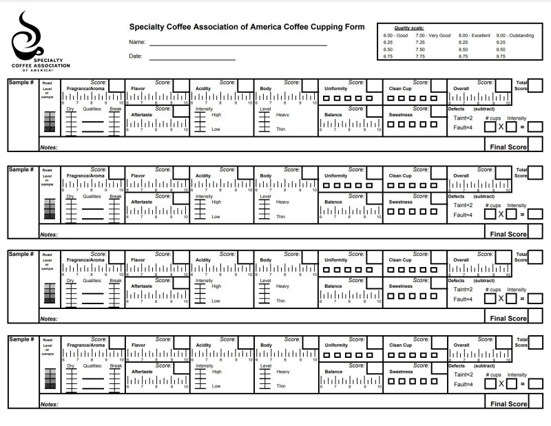 [커핑하는 방법 #2] SCA 커핑 폼 작성하는 방법 / SCA (SCAA) Cupping Form : 네이버 블로그