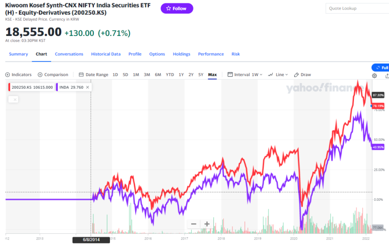 KOSEF 인도 Nifty50(합성) ETF 분석 (Ft. 인도 ETF 및 니프티50) : 네이버 블로그