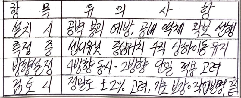 Koden Test(코덴테스트)에 관하여 : 네이버 블로그