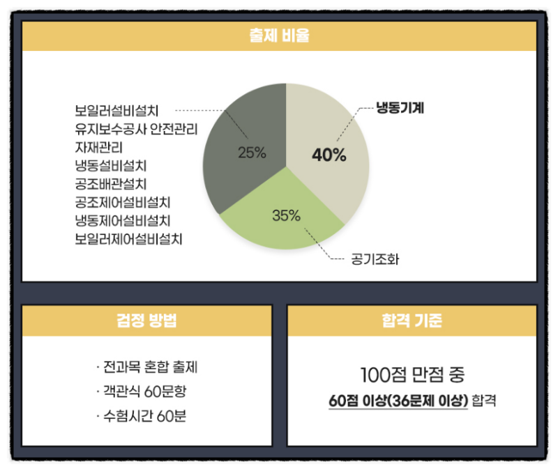 공조냉동기계기능사 공부 전 꼭 알아야 할 내용 네이버 블로그