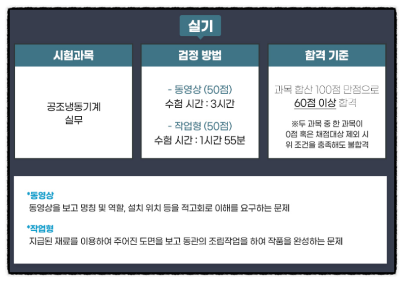 공조냉동기계기능사 공부 전 꼭 알아야 할 내용 네이버 블로그