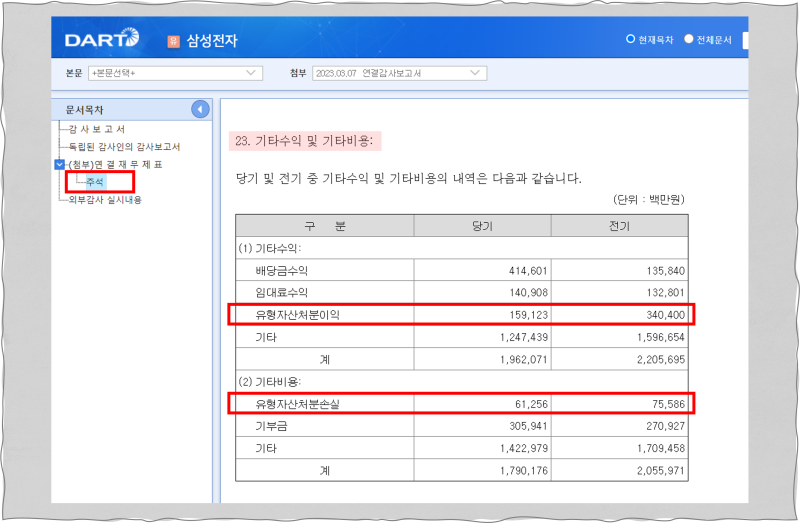 12 유형자산 유형자산손상차손 유형자산처분손실 유형자산처분이익 네이버 블로그