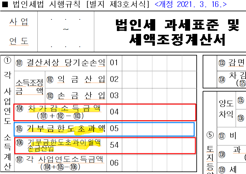 Ct88 법인세 별지 제21호 서식 기부금조정명세서 작성방법 및 작성사례 네이버 블로그