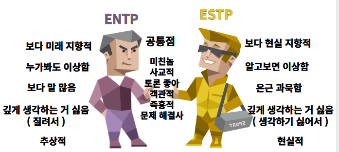Entp 가 바라보는 Estp 연애 특징 분석 밈 짤 차이 재밌는 양아치 유형 엣팁 네이버 블로그