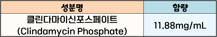 크레오신티 크레오신 외용액 여드름 치료제 항생제 처방 성분 효능 효과 사용법 부작용 주의사항 블랙헤드 좁쌀 네이버 블로그