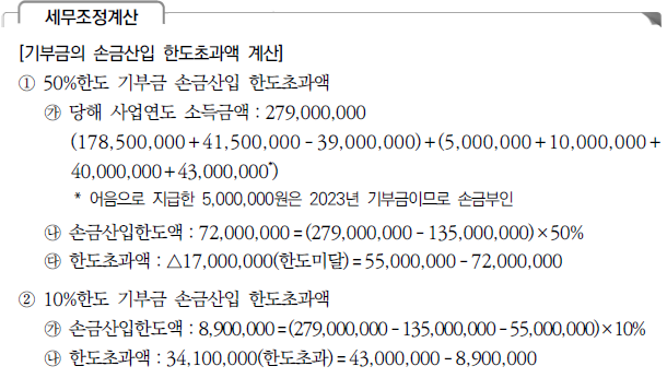 Ct88 법인세 별지 제21호 서식 기부금조정명세서 작성방법 및 작성사례 네이버 블로그