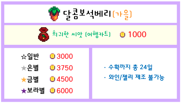 【스타듀밸리】 농작물 등급별 판매가 And 가공품 판매가일반은별금별보라별 And 경작인장인 판매가 네이버 블로그