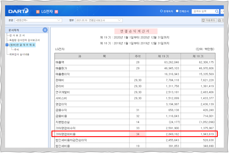 12 유형자산 유형자산손상차손 유형자산처분손실 유형자산처분이익 네이버 블로그