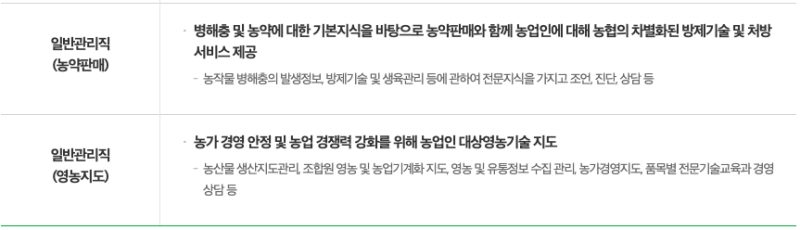 🌱지역농협 채용시작 2023년도 상반기 신규직원 1100명 채용👍🏻 채용공고 And 자기소개서 항목 And 합격후기 ️ 22년 7명