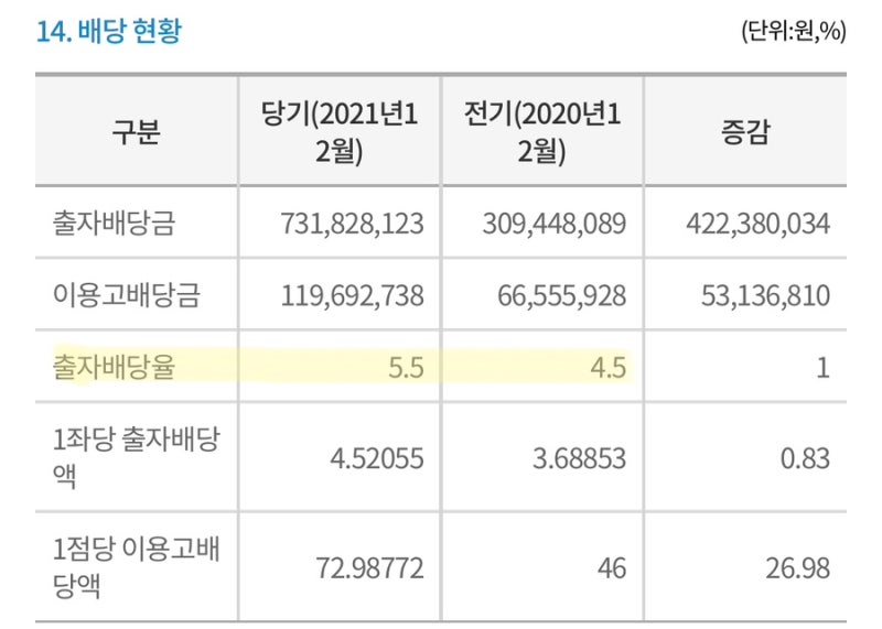 새마을금고 출자금 개설 및 해지부터 조합원 가입 배당금까지 네이버 블로그