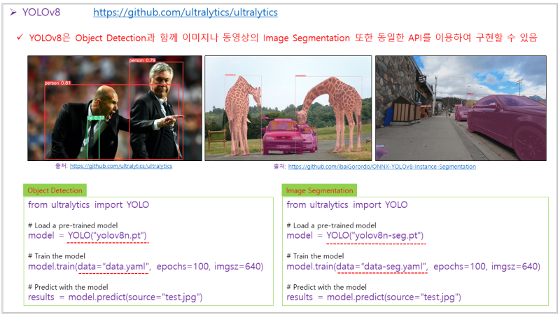 YOLOv8 Object Detection Basic : 네이버 블로그