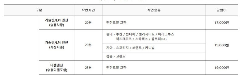 Lpg 엔진오일 따로 있다 규격과 교환방법 그리고 주기와 비용 올뉴모닝k5k7 네이버 블로그