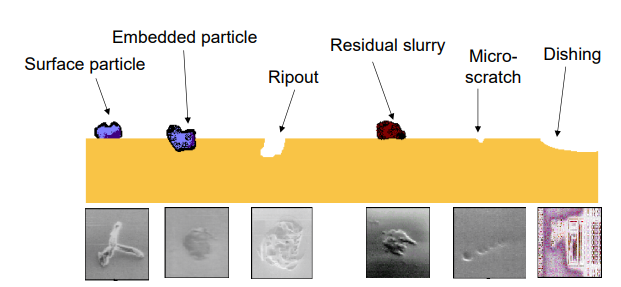 [반도체 전공정] CMP : 네이버 블로그